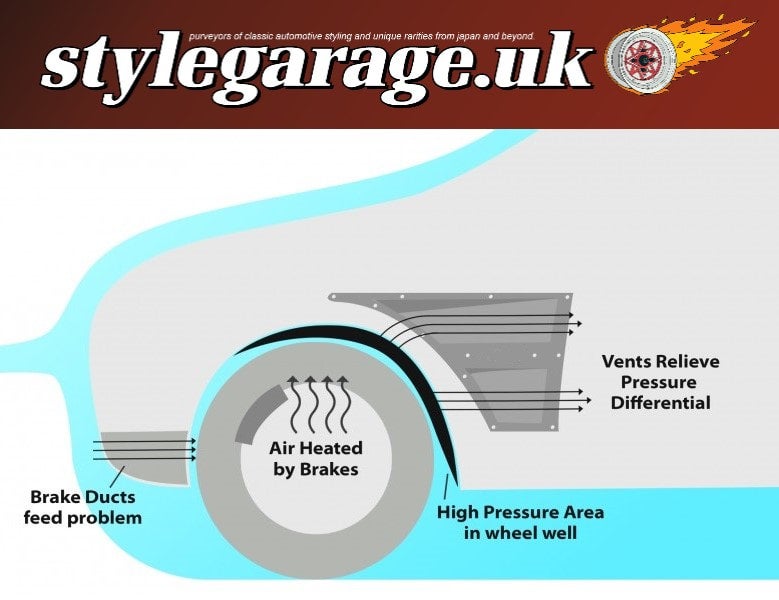 Vitz Custom Vented Front Wings +5mm (Pair) | Style Garage UK